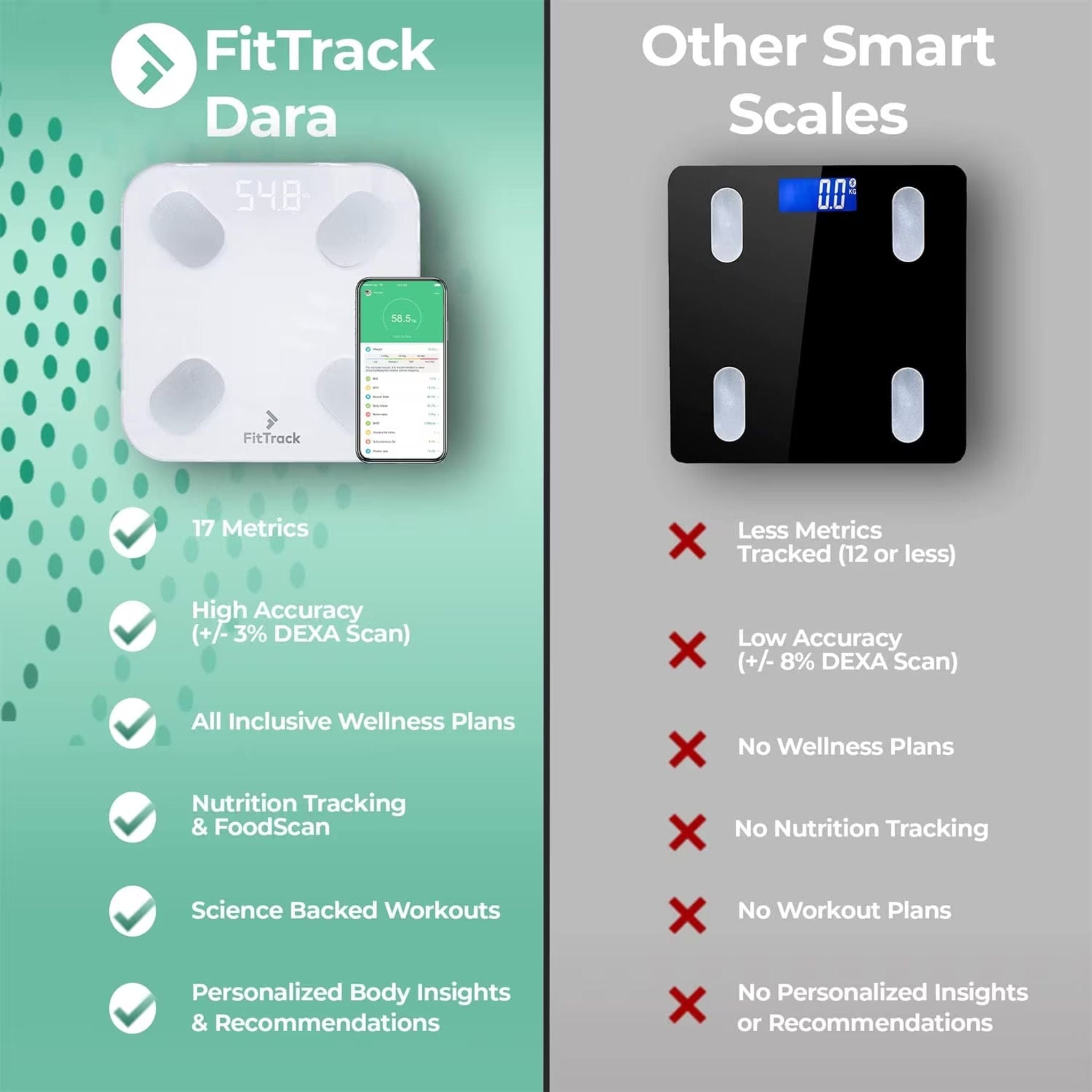 FitTrack Dara Smart BMI Digital Scale, Measures Weight and Body Fat